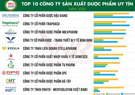 CÔNG TY TNHH NESTLÉ VIỆT NAM