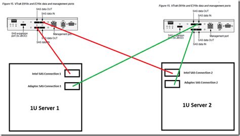 Mpecs Inc Blog Connecting The Two 1u Servers Dual Sas Connectors To