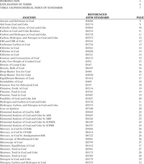 Table I From Guide To Astm Test Methods For The Analysis Of Coal And
