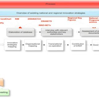 Logic Model Of The Study Download Scientific Diagram
