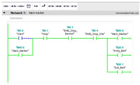 Software Troubleshooting Errors And Faults In Siemens PLC