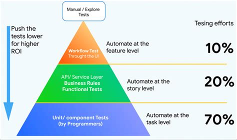 Top 10 Api Testing Tools