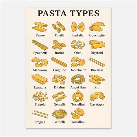 Charming Pasta Poster High Resolution Art Of Different Pasta Types