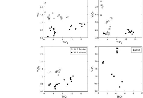 Chemical Composition Of Variscan And Permian Monazite Download Scientific Diagram