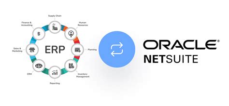 Netsuite Erp Integration Databrydge