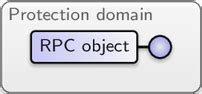 Capability Based Security Genode OS Framework Foundations