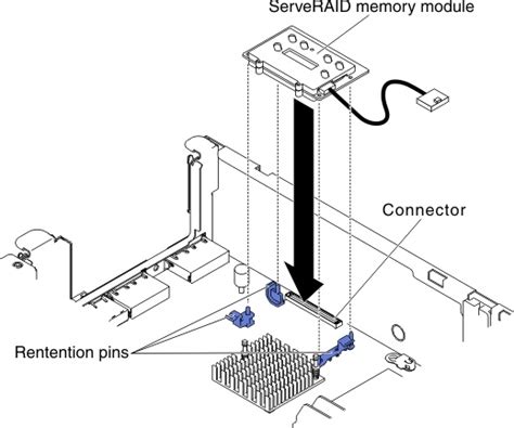replacing the serveraid adapter memory module system x3650 m4 hd