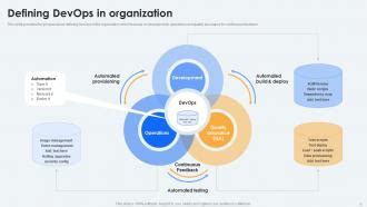 Devops Lifecycle Powerpoint Presentation Slides PPT Template