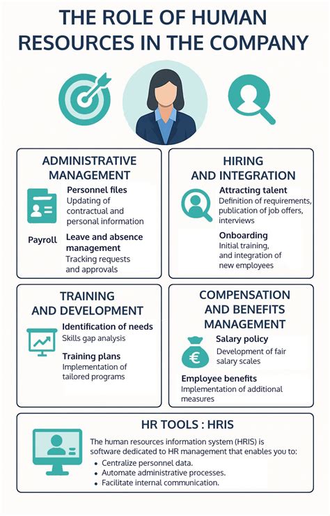 What Is The Role Of Human Resources In The Company