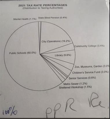 Solved I Am Seeking Assistance In Developing The Pie Chart Chegg
