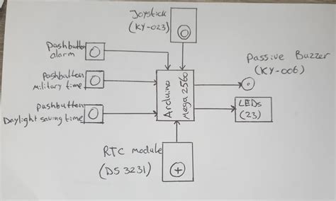 joystick sw cancels rest of the program general guidance arduino forum