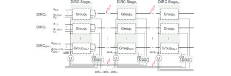 A Dirc Qdi Pipeline Download Scientific Diagram