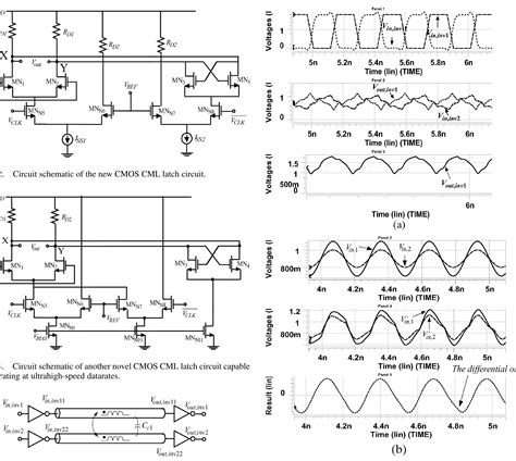 A Input And Output Waveforms Of Fig 14a B Input And