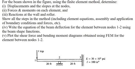 Solved For The Beam Shown In The Figure Using The Finite Chegg