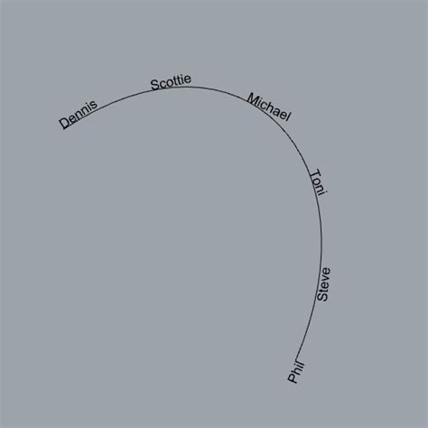 Texts Perpendicular To Curve Scripting Mcneel Forum