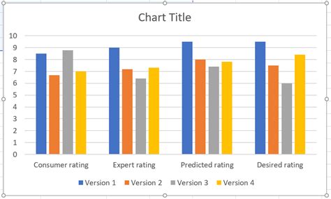 Cluster Column Chart In Excel Clustered Column Chart In Exce