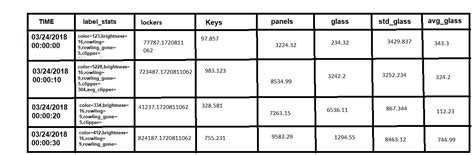 Python How To Add More Columns To Dataframe Extracting The Columns