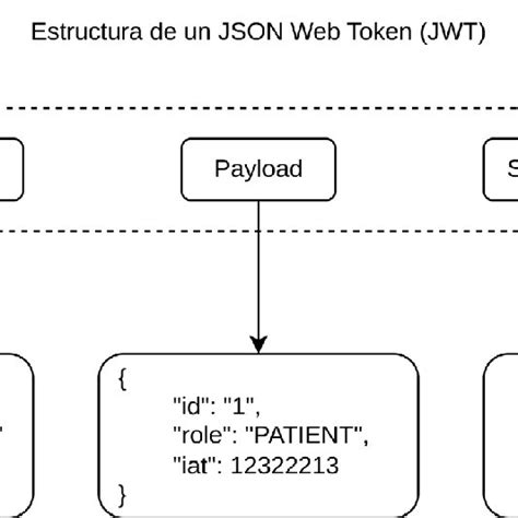 Jwt Signature Structure Download Scientific Diagram