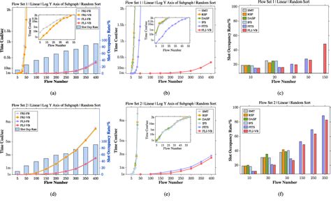 Figure 3 From Efficient Flow Scheduling For Industrial Time Sensitive Networking A Divisibility