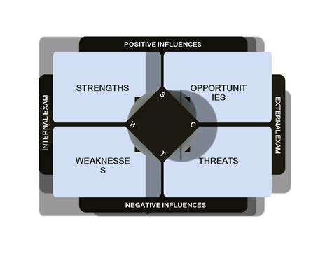 Effective Swot Analysis Template Free Download