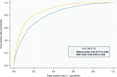 Artificial Intelligence Tool For Assessment Of Indeterminate Pulmonary Nodules Detected With Ct