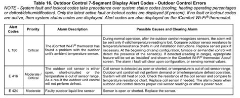 Lennox XC25 Unit Sensor Operations Checkout And Status Error Codes HVAC Troubleshooting
