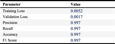 Table 4 From An Lstm Based Network Slicing Classification Future