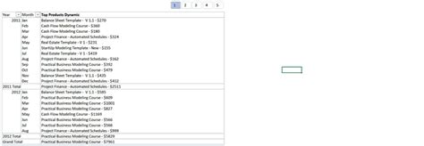 Top Selling Product Analysis In Powerpivot Goodly