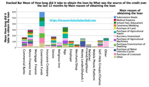 Spss Tutorial 8 Preliminary Analysis Using Graphs In Spss Resourceful Scholars Hub