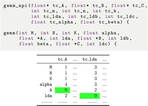 Figure 7 From Matching Linear Algebra And Tensor Code To Specialized