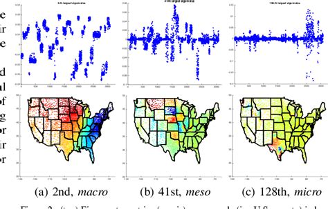 Fast Attributed Graph Embedding Via Density Of States