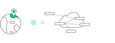 Solace And MuleSoft Solace