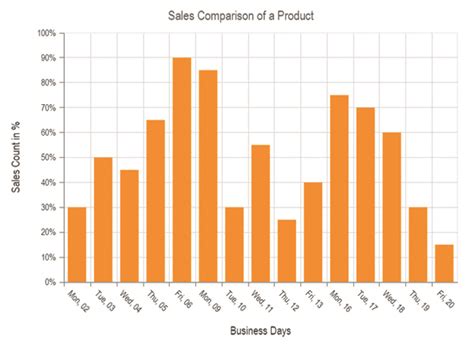 Axis In ASP NET Webforms Chart Control Syncfusion