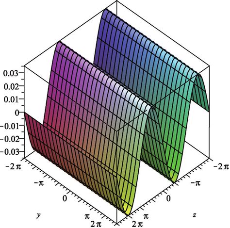 approximated solution of problem 3 using hpm at λ x t 1