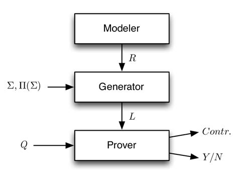 Deduction System For Preference Models Download Scientific Diagram