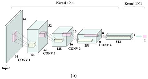 Accurate Classification Of Tunnel Lining Cracks Using Lightweight Shufflenetv2 1 0 Se Model With
