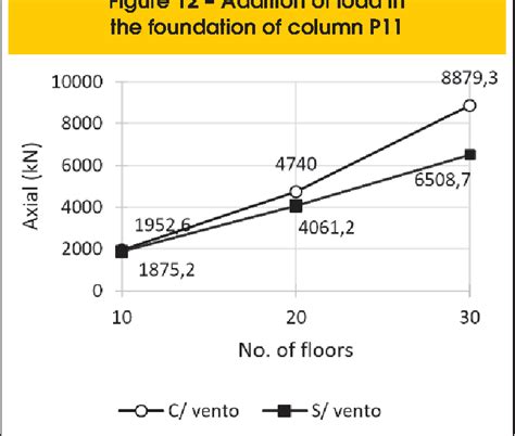 Figure 12 From Effect Of Wind In The Design Of Reinforced Concrete