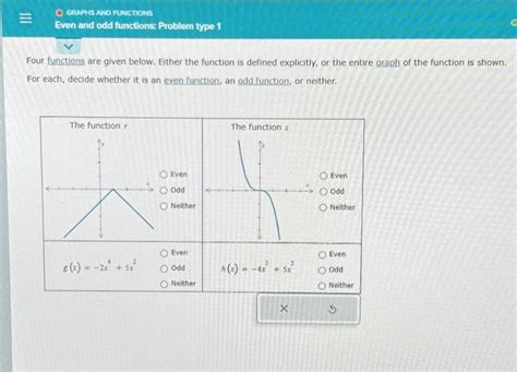 Solved Four Functions Are Given Below Either The Function Chegg Com
