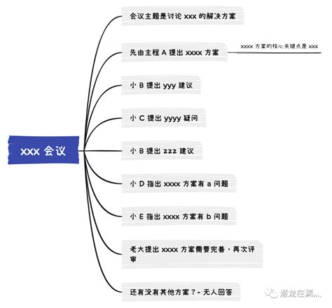 前端 《程序员职场工具库》我捋清楚了吗 —— 思维导图应用篇·备忘类 个人文章 Segmentfault 思否