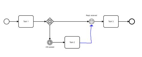 Bug Or Syntax SequenceFlow After Event Based Gateway Discussion Questions Camunda Forum