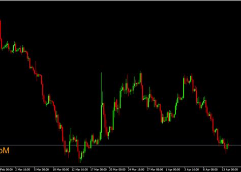 ASK BID SPREAD Indicator For MT