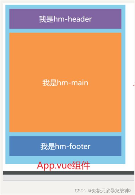 Vue 工程化开发 组件化开发 CSDN博客