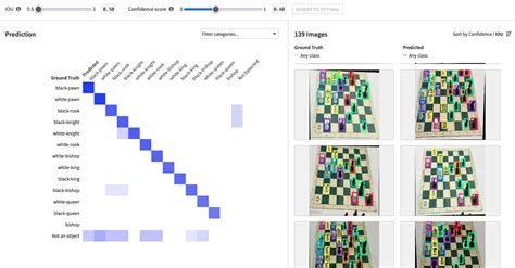 Performance Assessment Dataiku DSS Documentation