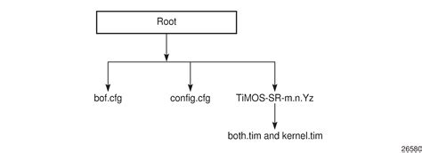 7705 Sar Hm Series File System