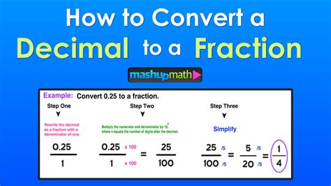 Decimal To Fraction 3 Easy Steps — Mashup Math Converting Fractions