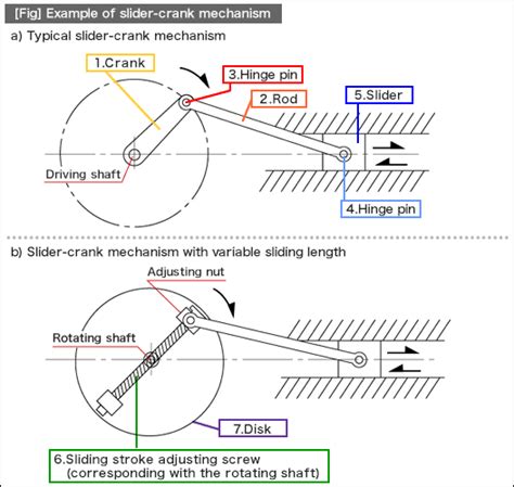 Low Cost Automation Tutorial Technical Tutorial Misumi