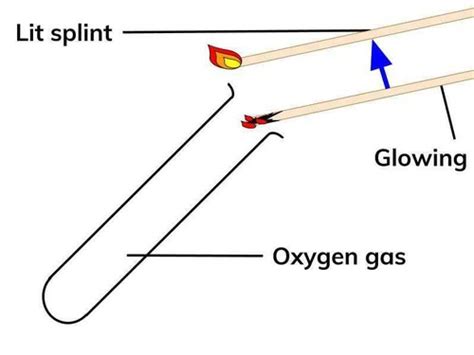 Chemistry Chemical Tests Flashcards Quizlet
