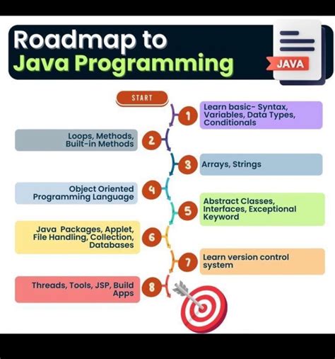 Basics Of Programming And Java Sohaib Amjad