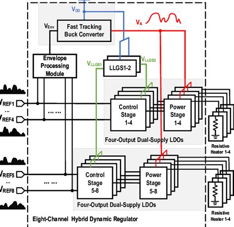 architecture of the proposed switching linear hybrid dynamic regulator