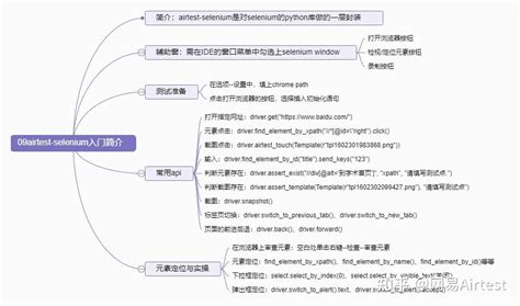 Airtest Selenium：web自动化测试实战 知乎